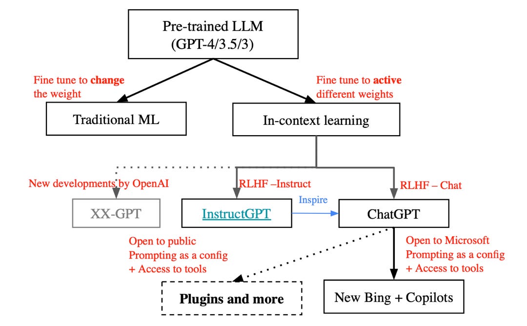 Q1: Is ChatGPT a Paradigm Shift? -- The Five Most Important Questions about ChatGPT, Part 3