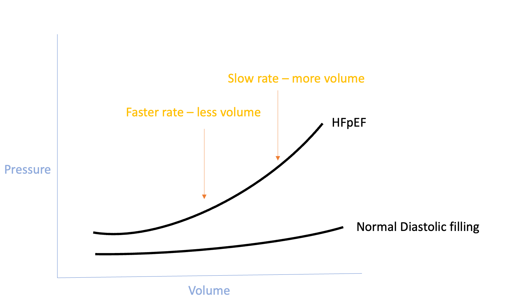 Big Changes in Cardiology - by John Mandrola