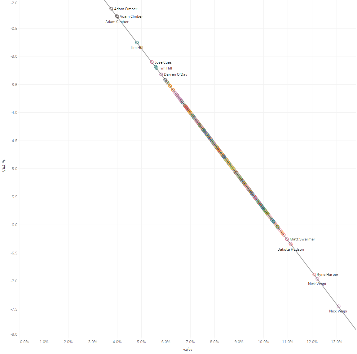 Where Should We Measure Vertical Attack Angle?