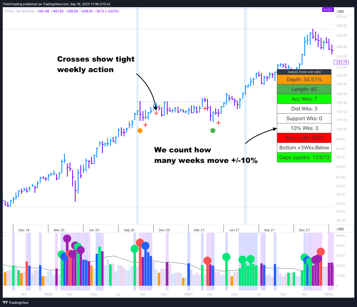 Ultimate Chart Pattern Cheat Sheet - The Good and Bad of a Trading Base