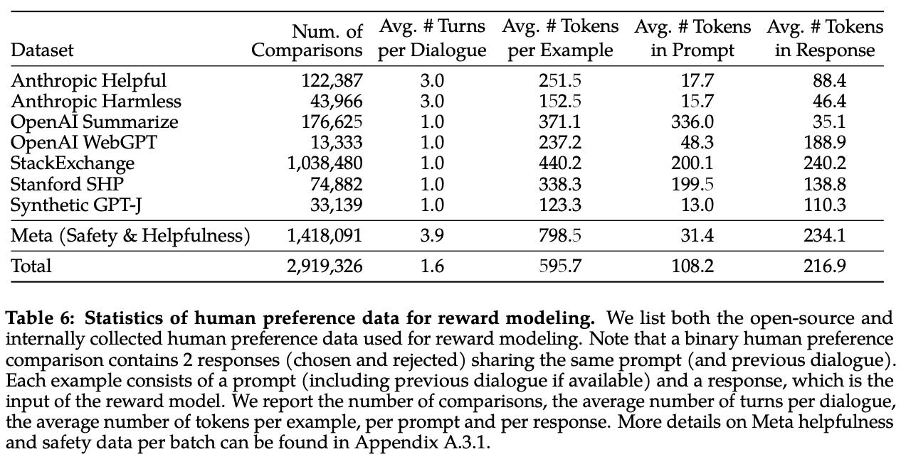 LLaMA-2 from the Ground Up - by Cameron R. Wolfe, Ph.D.