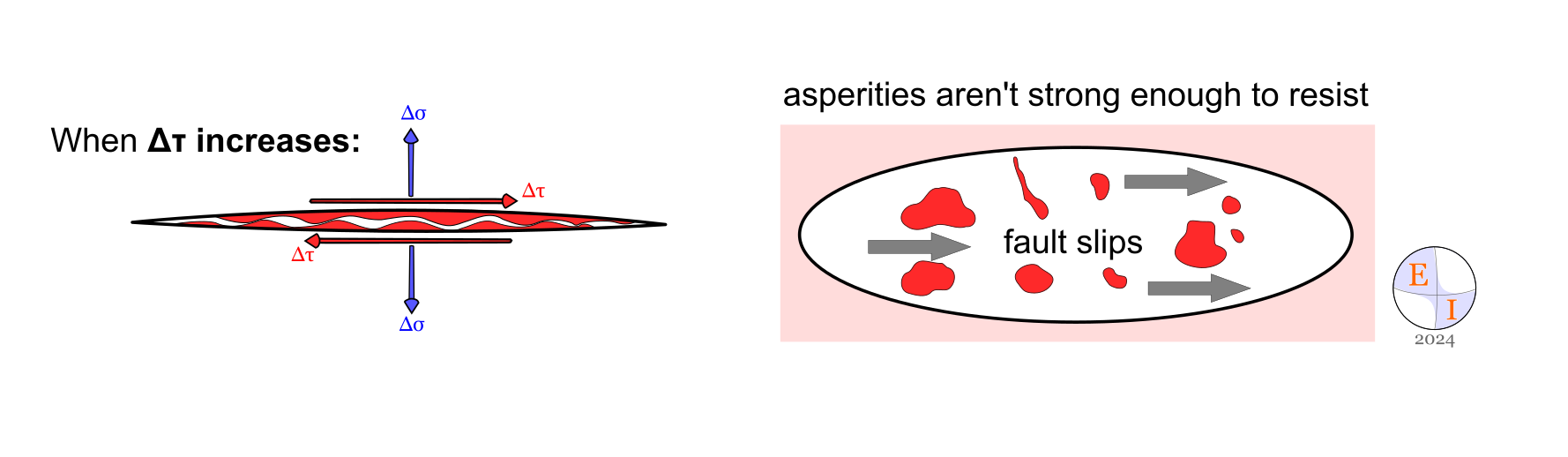The great tidal earthquake hypothesis test, part I