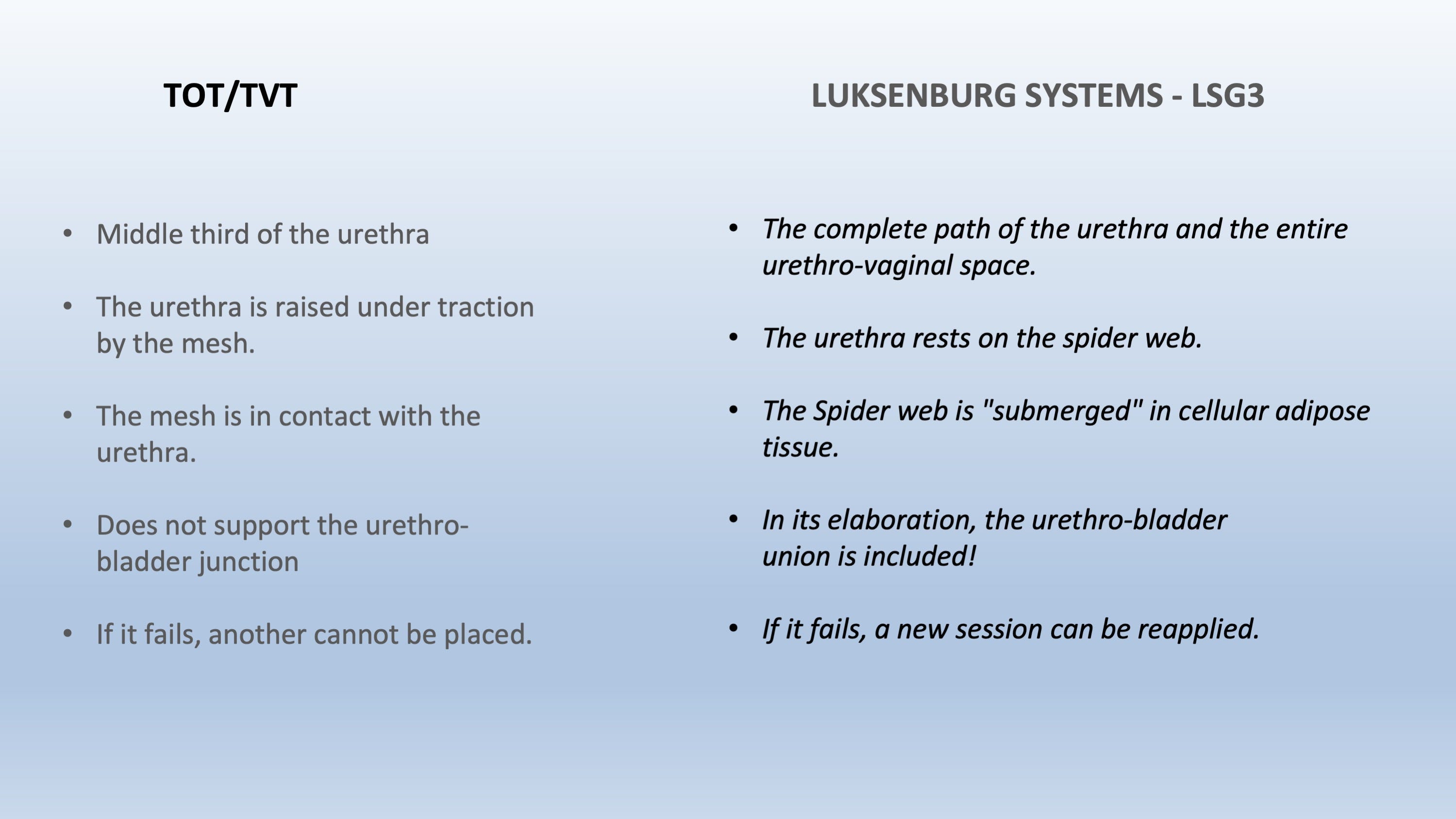 The Luksenburg System for SUI and Tissue Laxity: Replacing TVT/TOT?