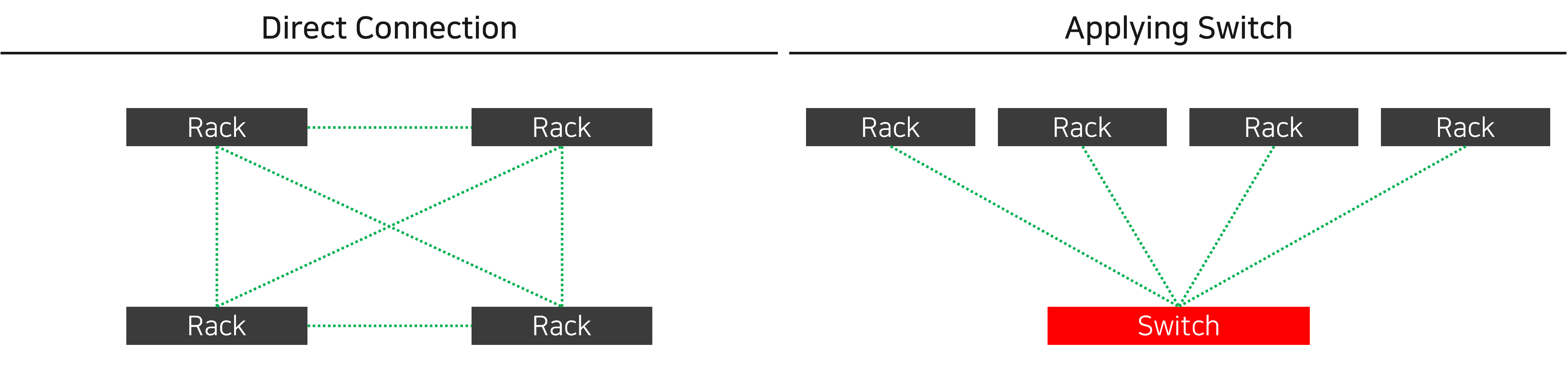 Industry | Network Chips - WAGU Research
