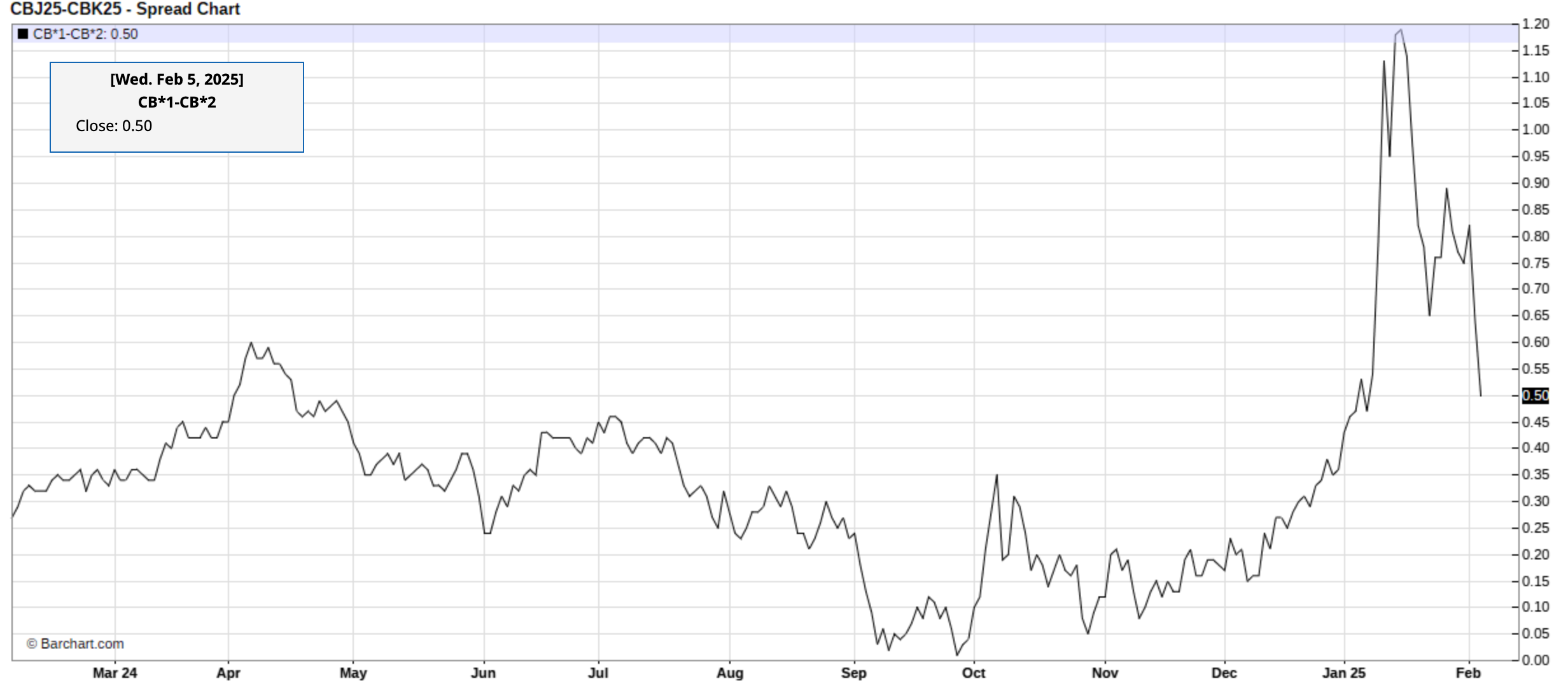 It's Almost Time To Go Long Oil - HFI Research