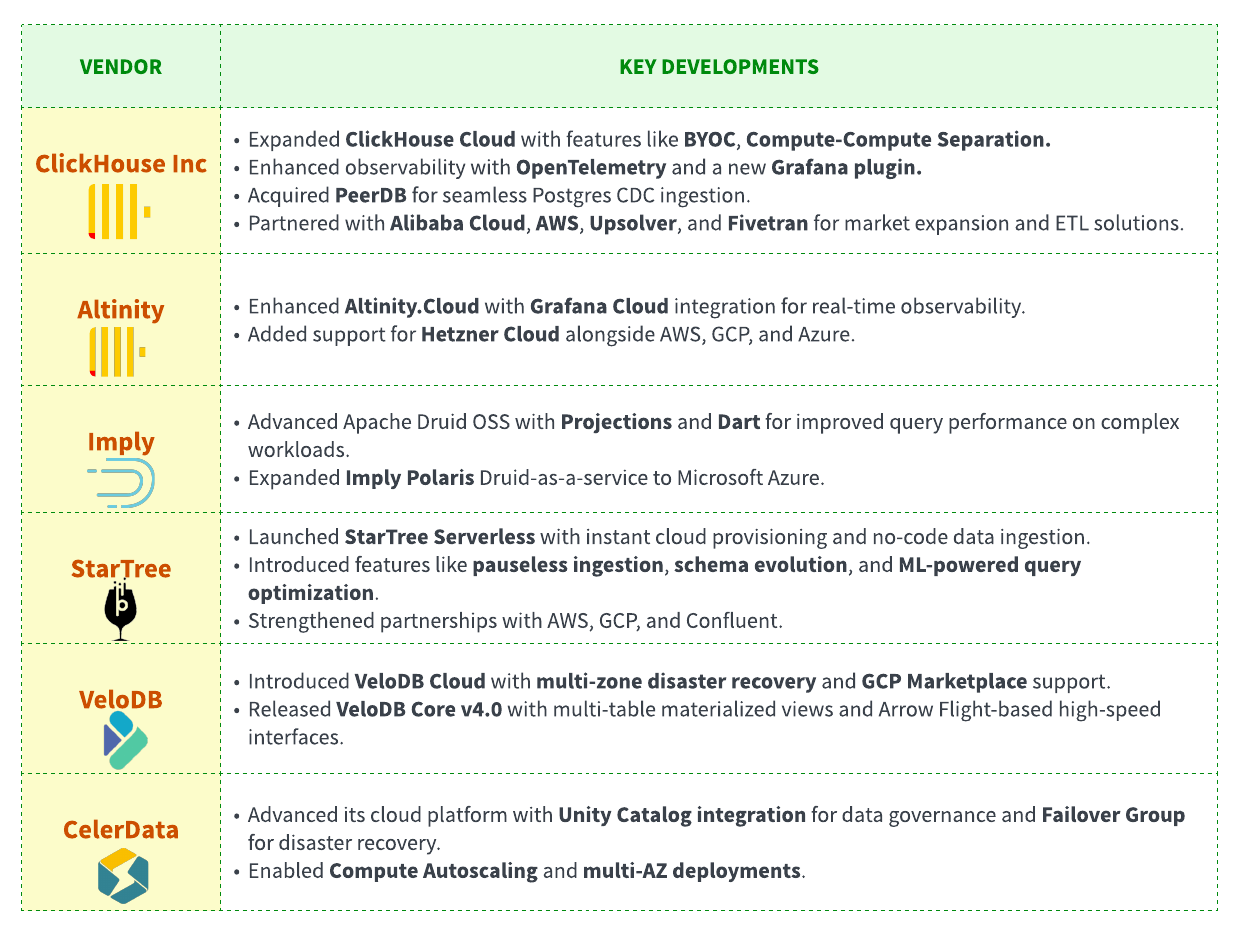 State Of Open Source Real Time Olap Systems 2025
