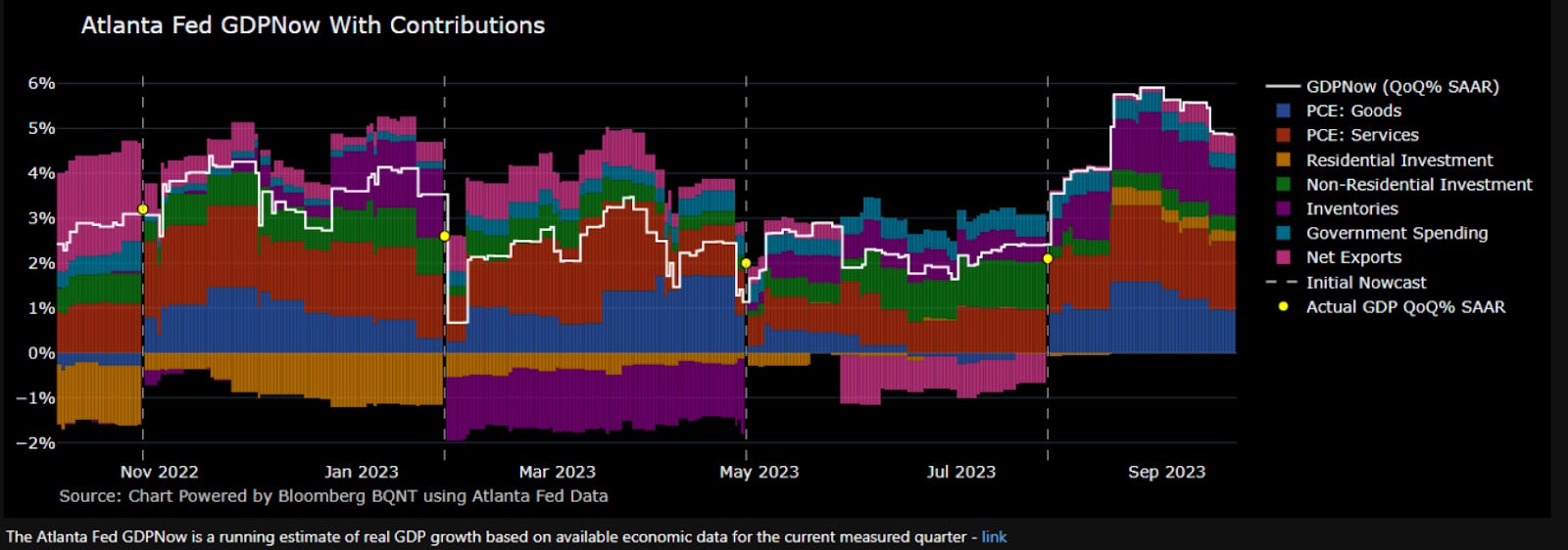 Macro Report/Insights: Comprehensive Macro Report