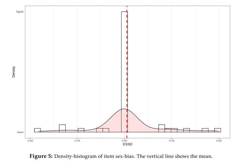Brief introduction to test bias in mental testing