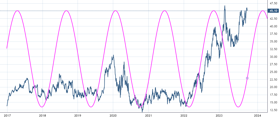 Catching the wave - by Lars von Thienen
