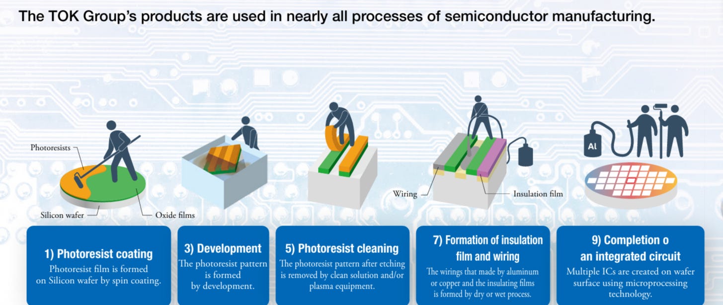 Can SMIC Overcome Its Bottleneck Solely Through DUV Immersion? SMIC vs ...