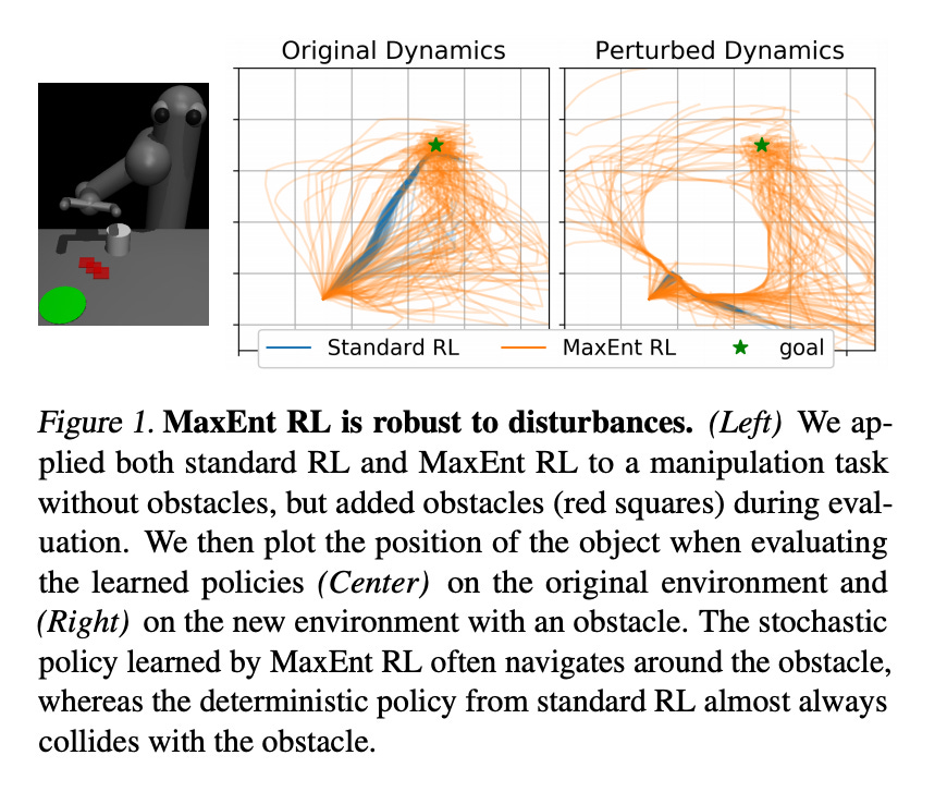 How Maximum Entropy makes Reinforcement Learning Robust