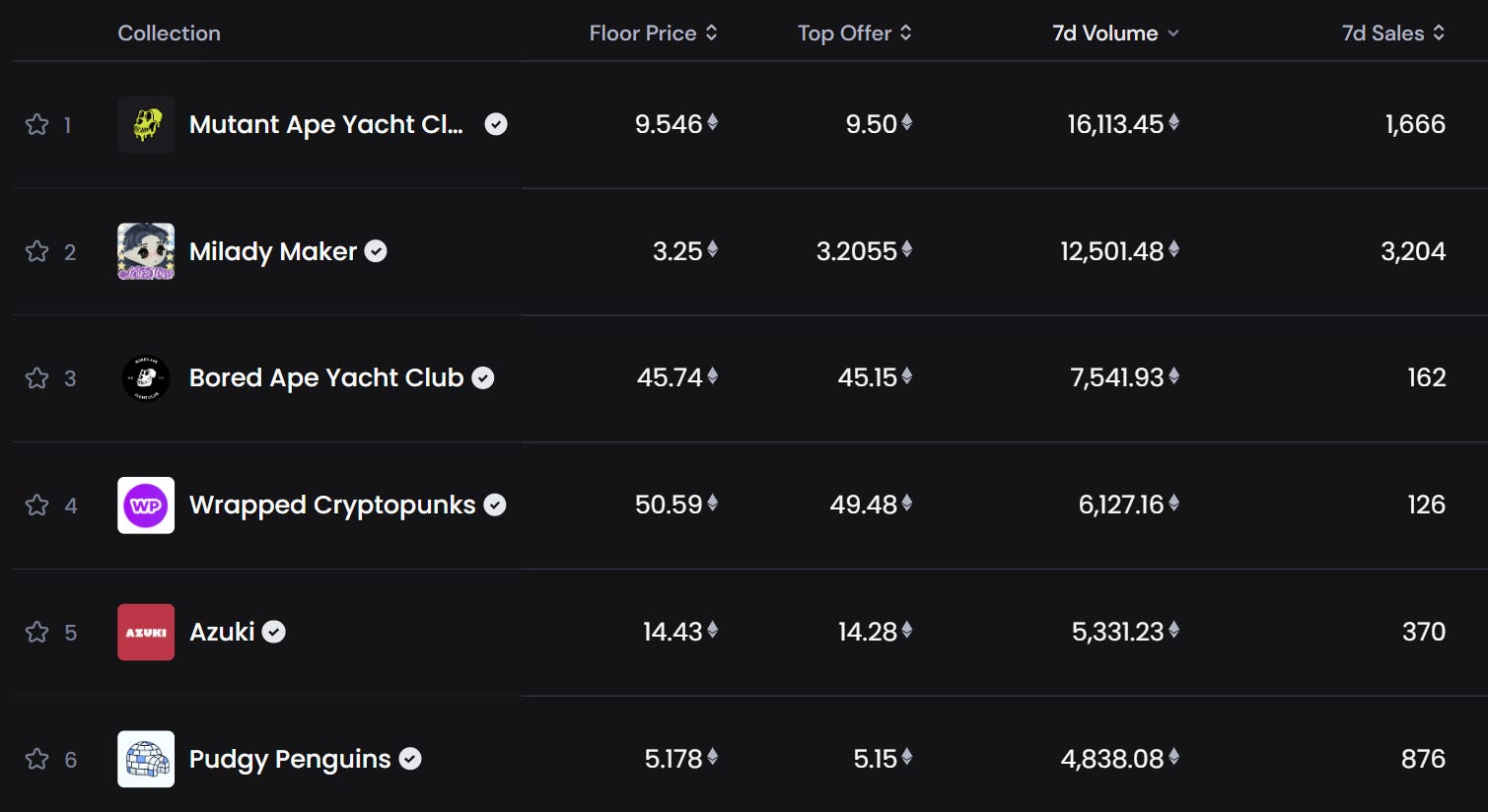 AI x NFTs 🤖 - by William M. Peaster