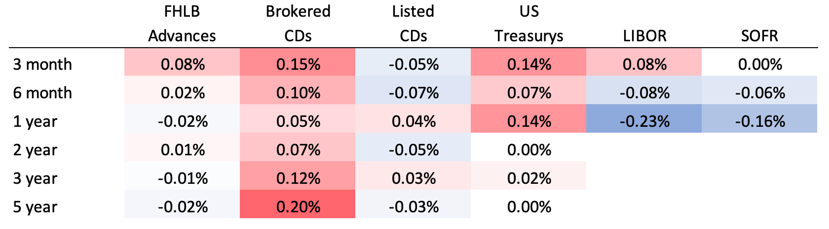 Deposit Drag - by Adam DeVita - ModernFi Insights