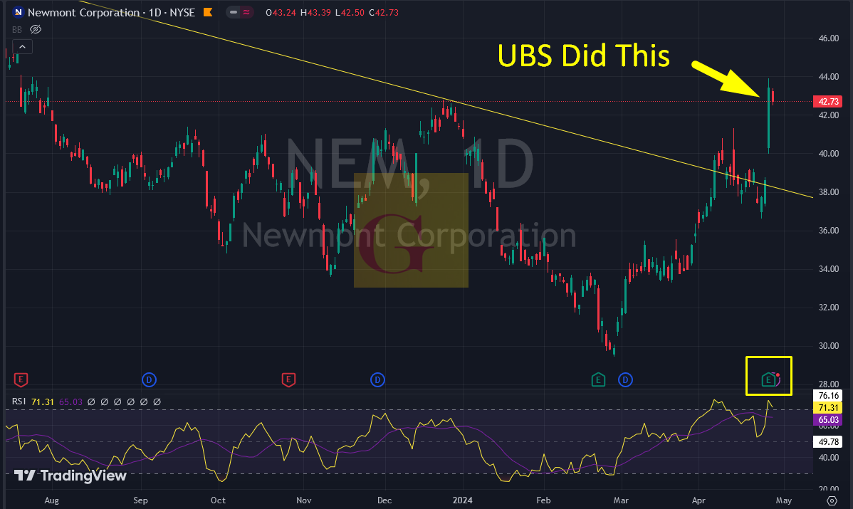 **Must Read: UBS "Overweight Gold Stocks with Gold-Breaking the Rules"