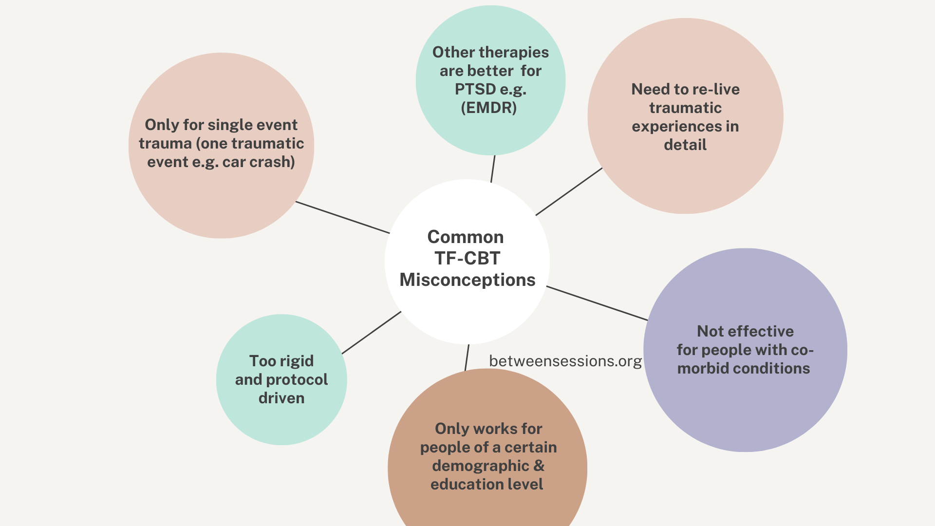 Debunking Common Myths About Trauma-Focused CBT: What Therapists Need to Know