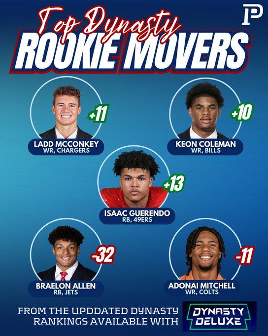 Underworld Weekly - Rookie Drafts - by PlayerProfiler