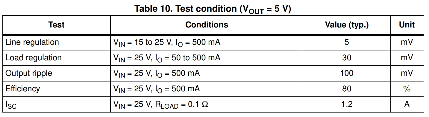 Build a Wireless BLDC Motor Driver Using TMC6200 and ESP32S3! | High ...