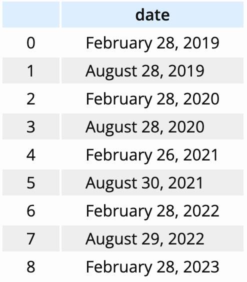 Schedules in QuantLib - by Luigi Ballabio