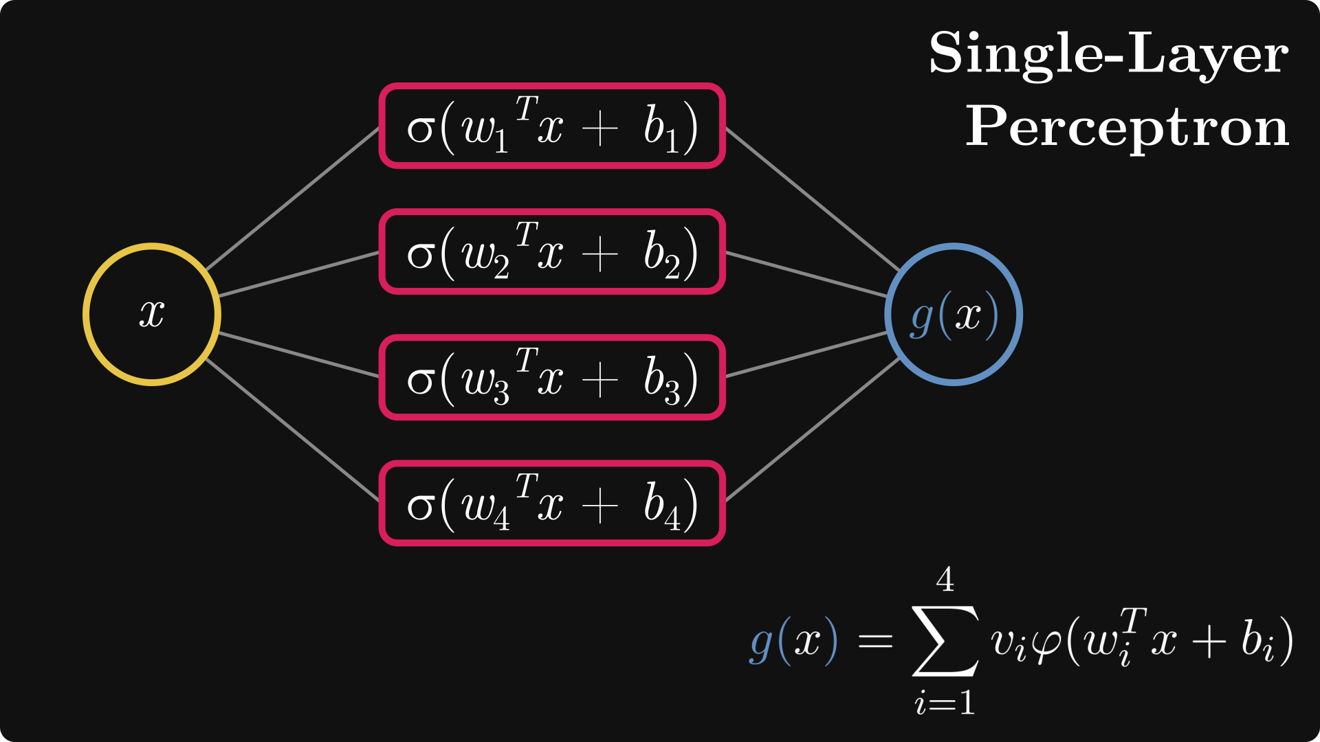 Why are neural networks so powerful? - by Tivadar Danka