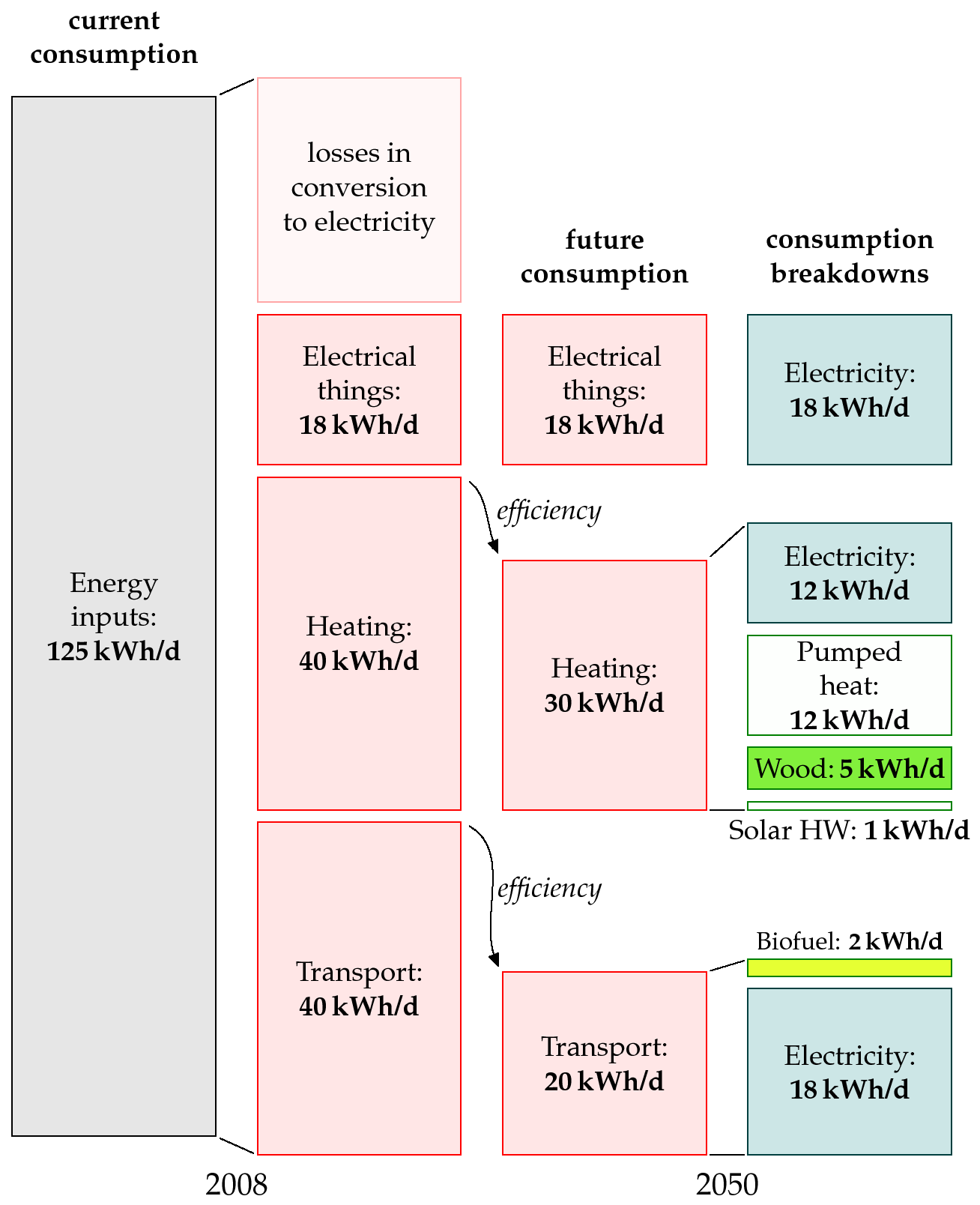 Rational Energy Policy – SEWTHA Revisited - by David Turver