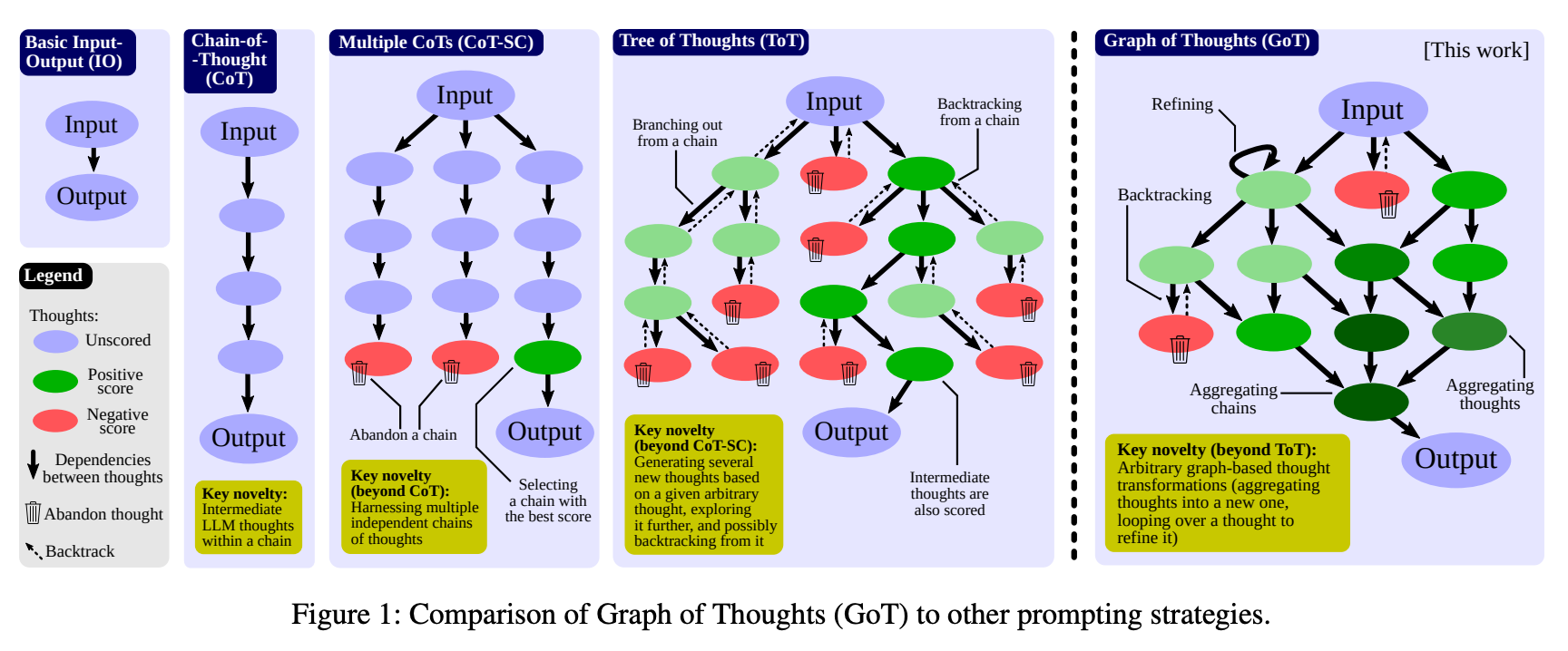 Graph-Based Prompting and Reasoning with Language Models Graph-Based Prompting and Reasoning with Language Models
