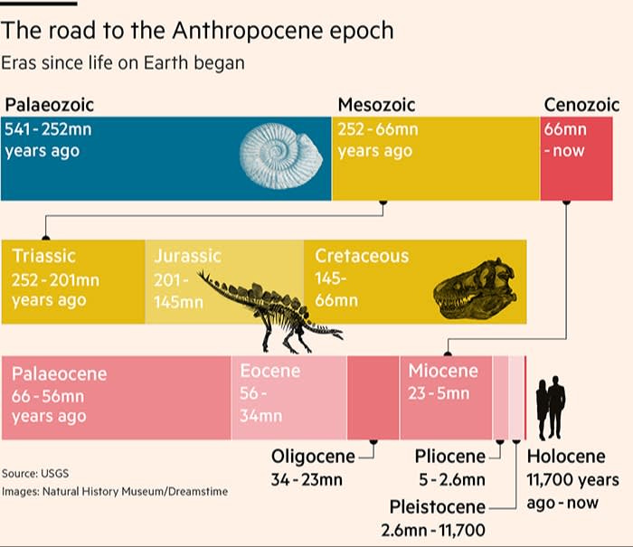 Fear Not the Anthropocene Epoch | American Enterprise Institute - AEI