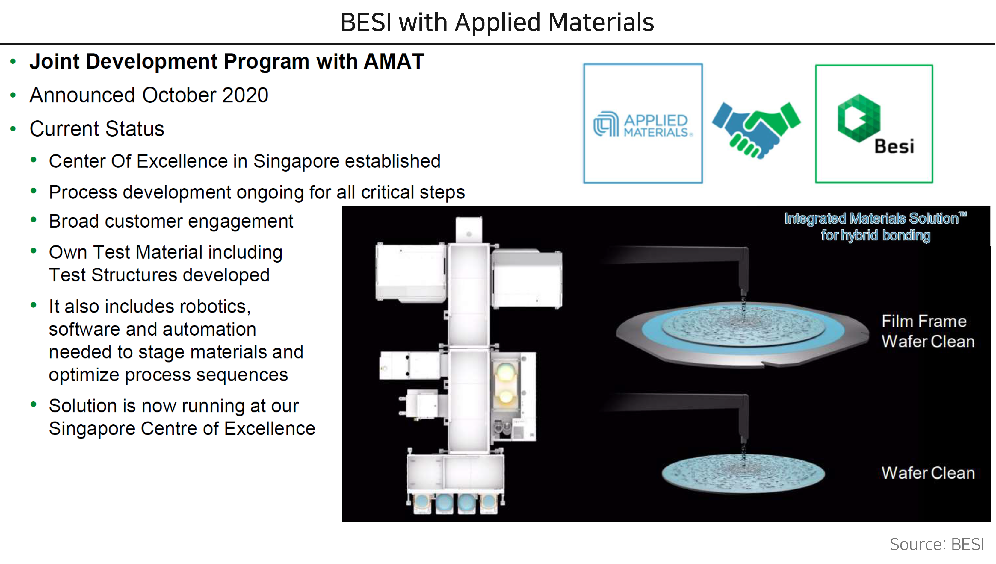 Industry | Semiconductor Packaging (5) Hybrid Bonding