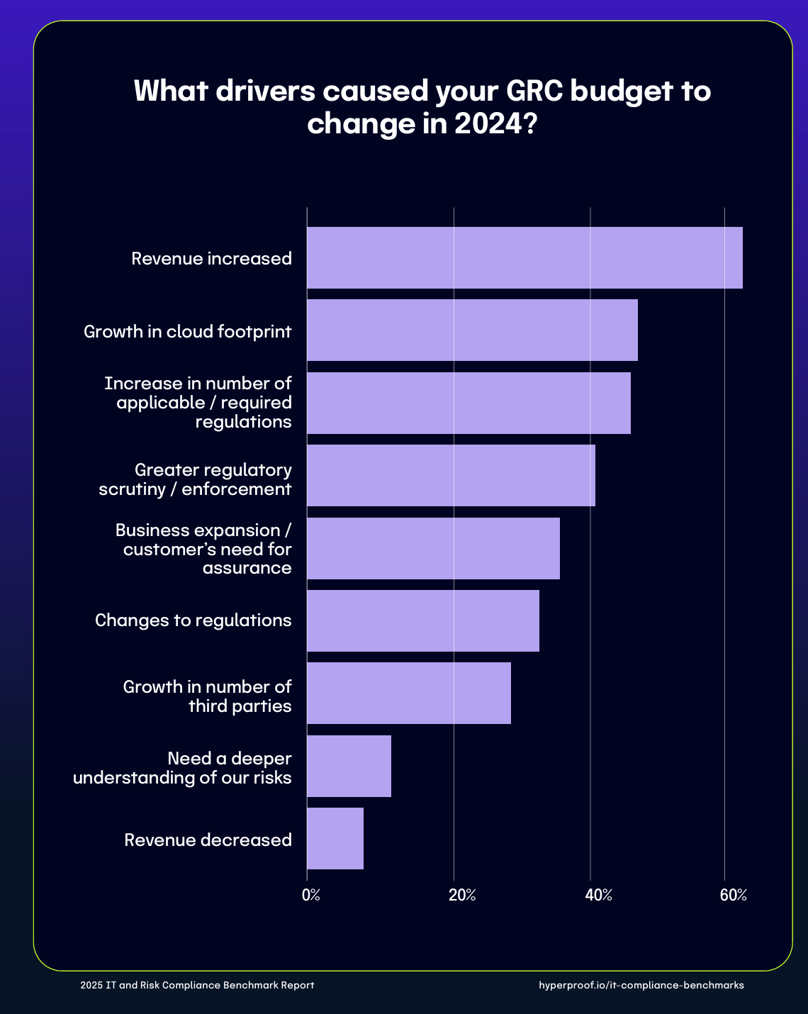 The Evolving GRC Landscape - by Chris Hughes
