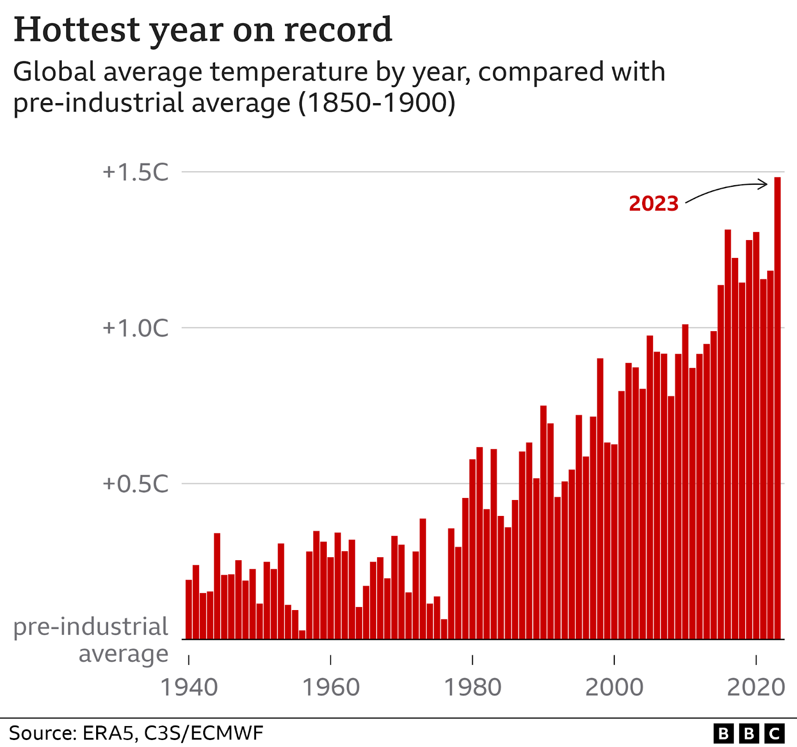 How You Can Easily Delay Climate Change Today: SO2 Injection