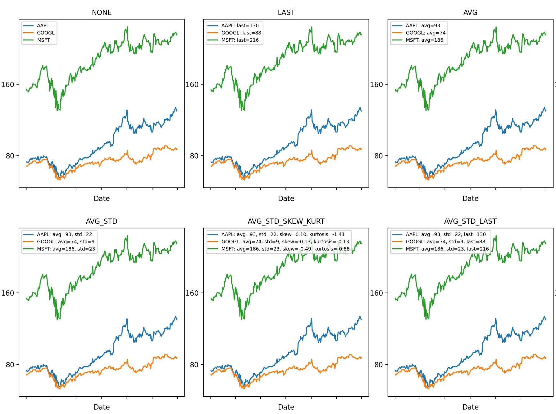 Powerful Visualisation Tools for QuantJourney - by Jakub