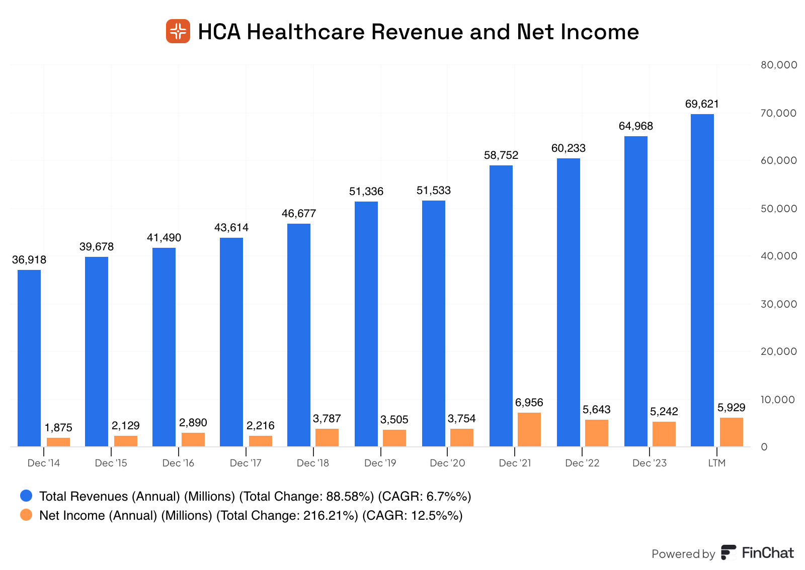 Not-So-Deep Dive HCA Healthcare - by TJ Terwilliger