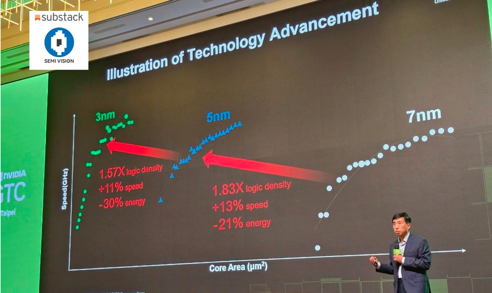 NVIDIA & TSMC Co-Lead the Silicon Photonics Frontier
