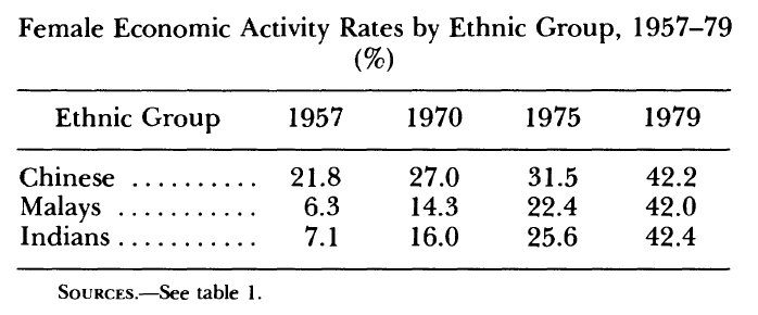 Why Do Hindu Women Work Abroad but Not in India?