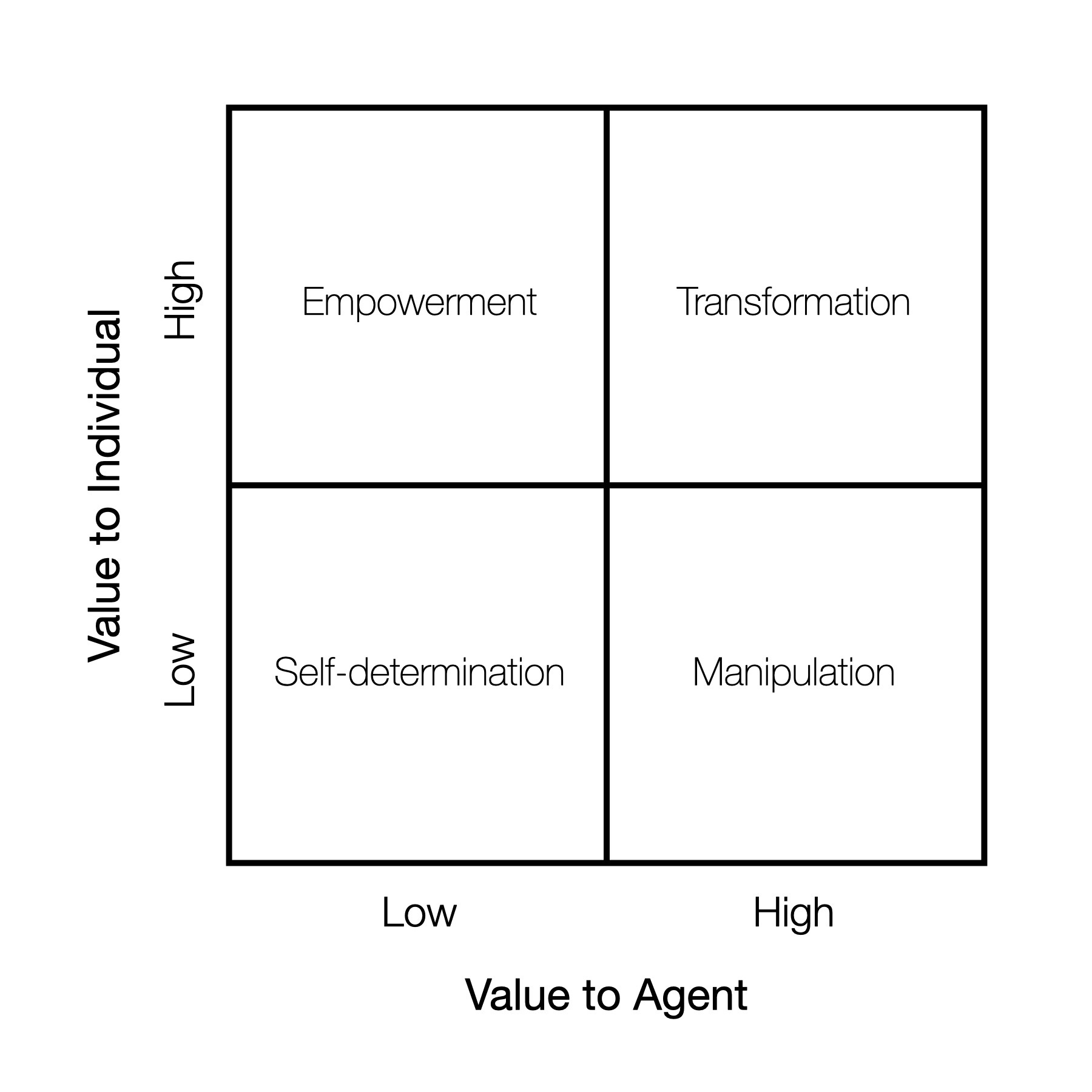 AI Choice Engines, Paternalism, and Behavioral Manipulation