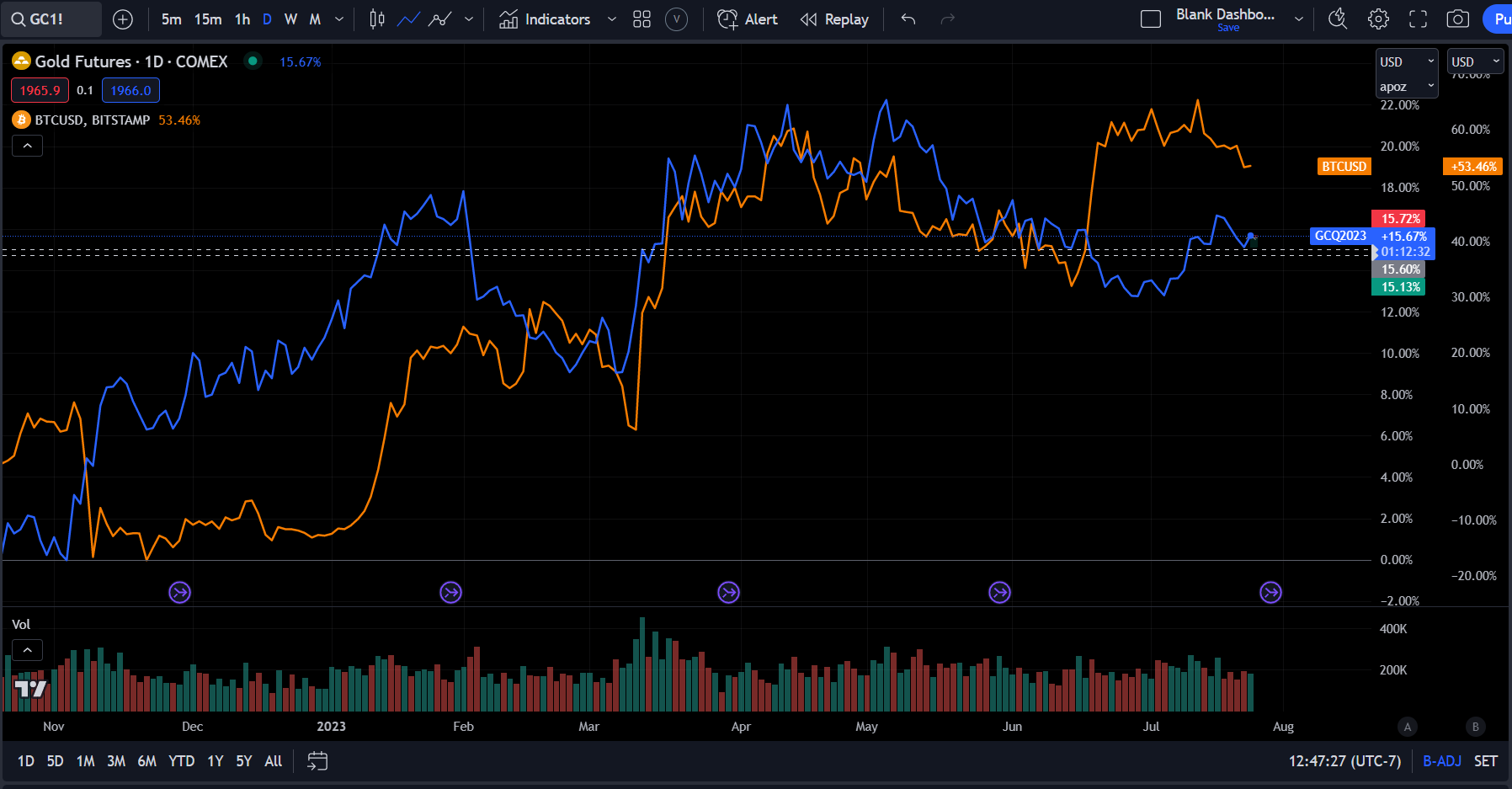 Macro Report/Insights: Charts Edition - Capital Flows