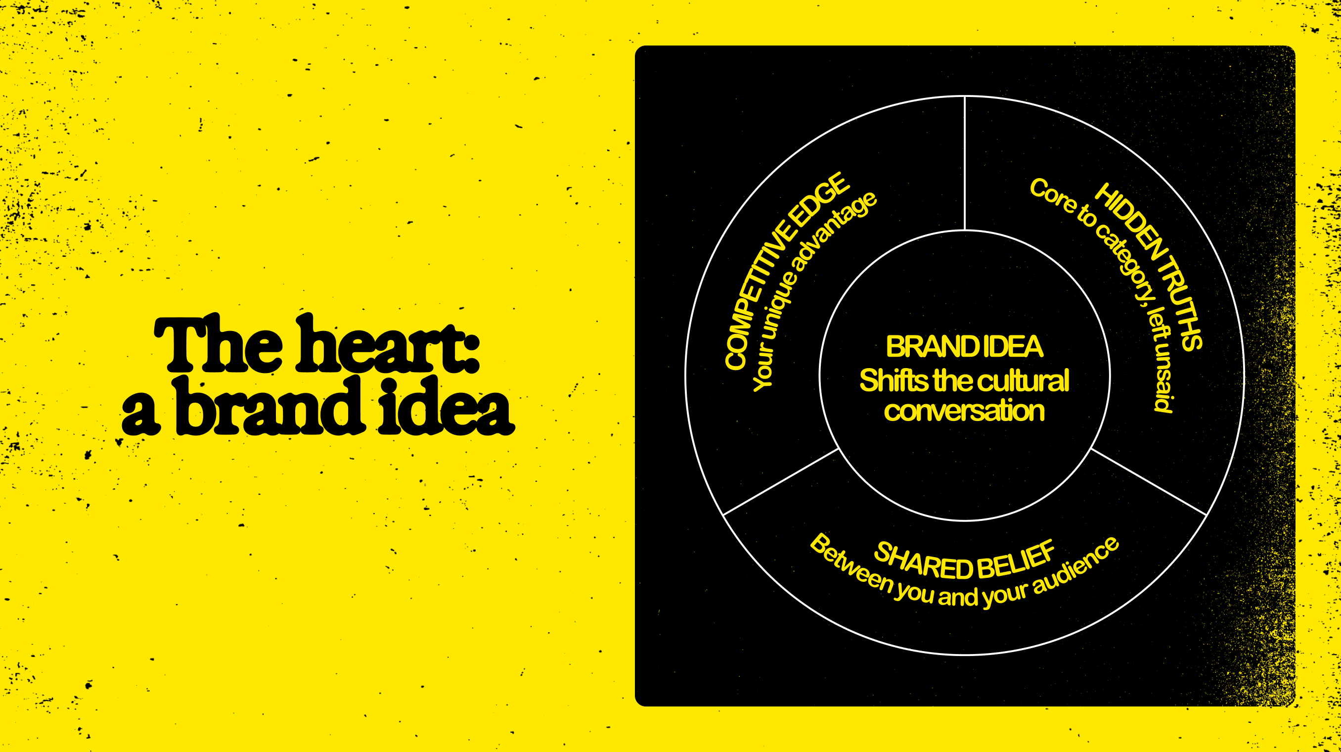 Early-stage branding: driving go-to-market impact