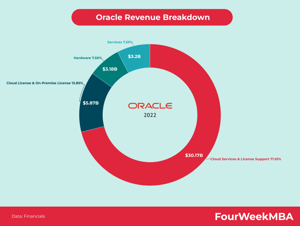 🔮Descubre la futura empresa que analizarás con este oráculo...