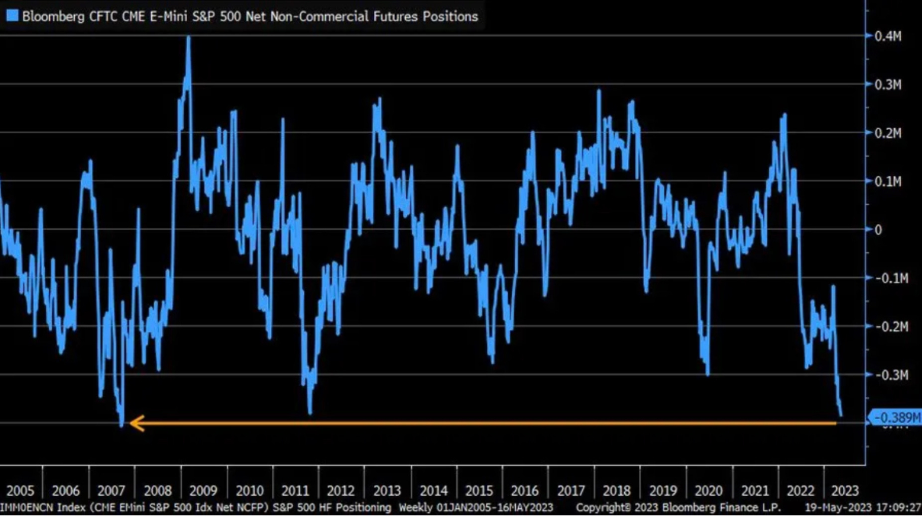 Unveiling Market Sentiment: 3 Indicators Pointing to a Potential ...