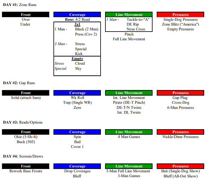 Four Day Install Plan - by Cody Alexander - MatchQuarters