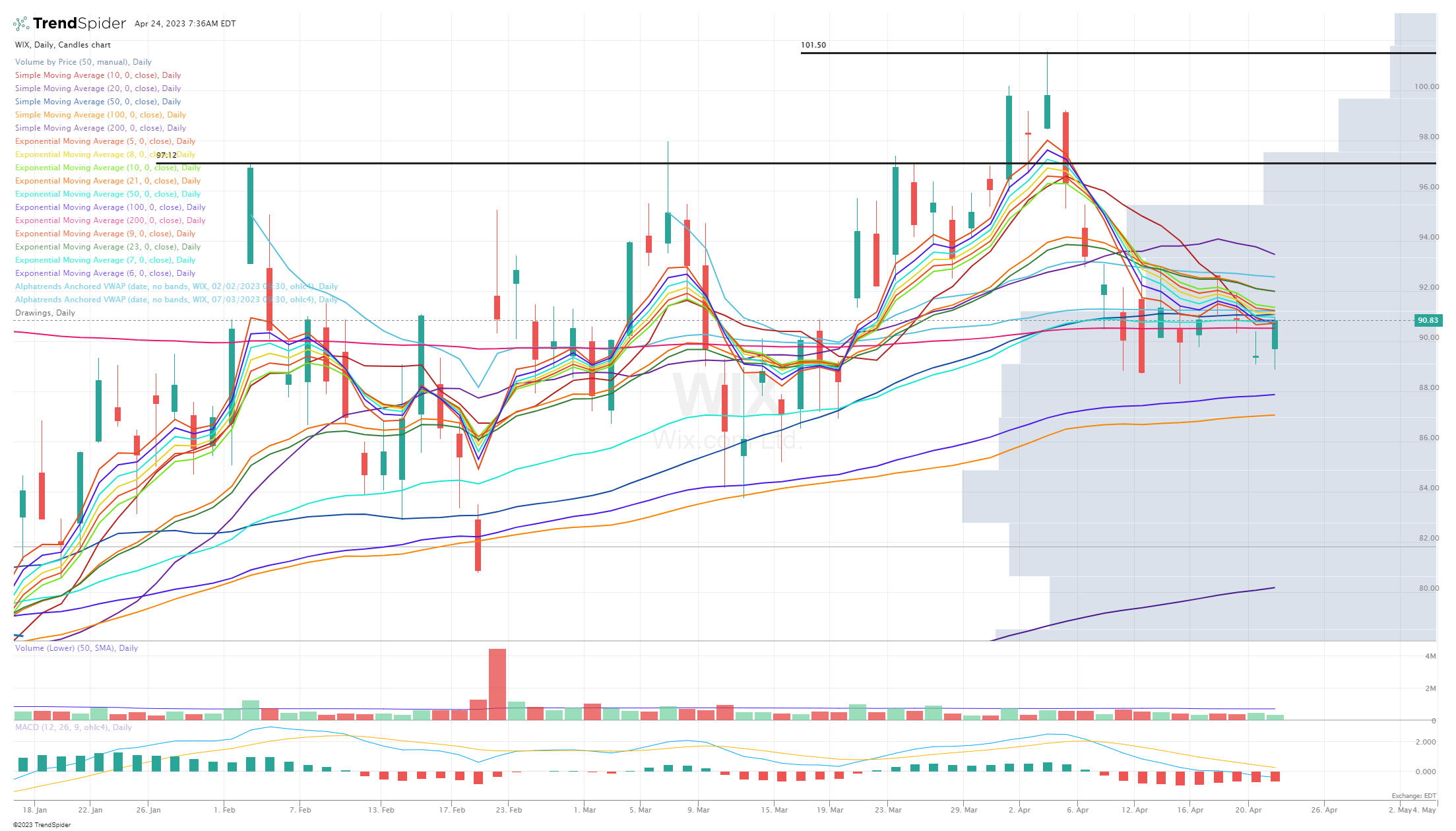 Trading the Charts for Monday, April 24th - by Jonah Lupton