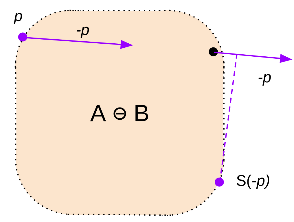 The Gilbertjohnsonkeerthi Algorithm Explained By Henry