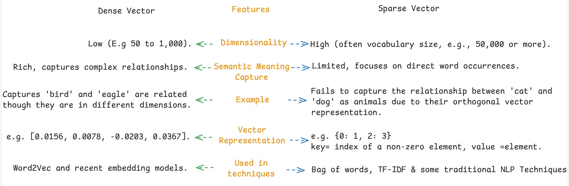 How to use Postgres as a Vector Database with BGE Embedding model