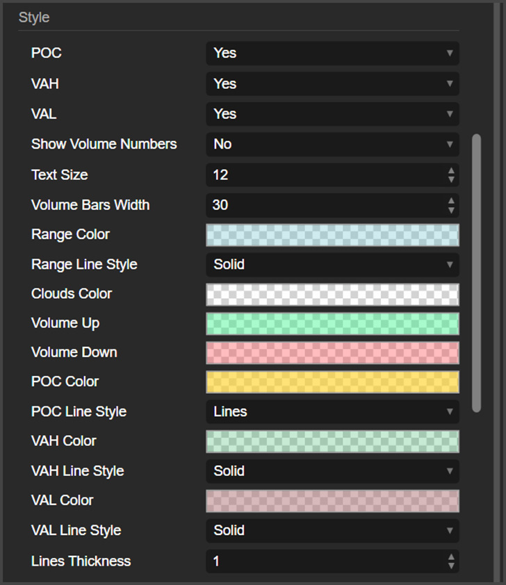 cTrader Fixed Range Volume Profile - User Guide