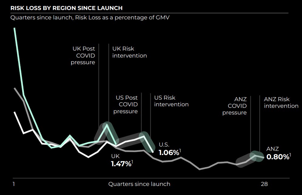 The best fintechs turn risk into leverage