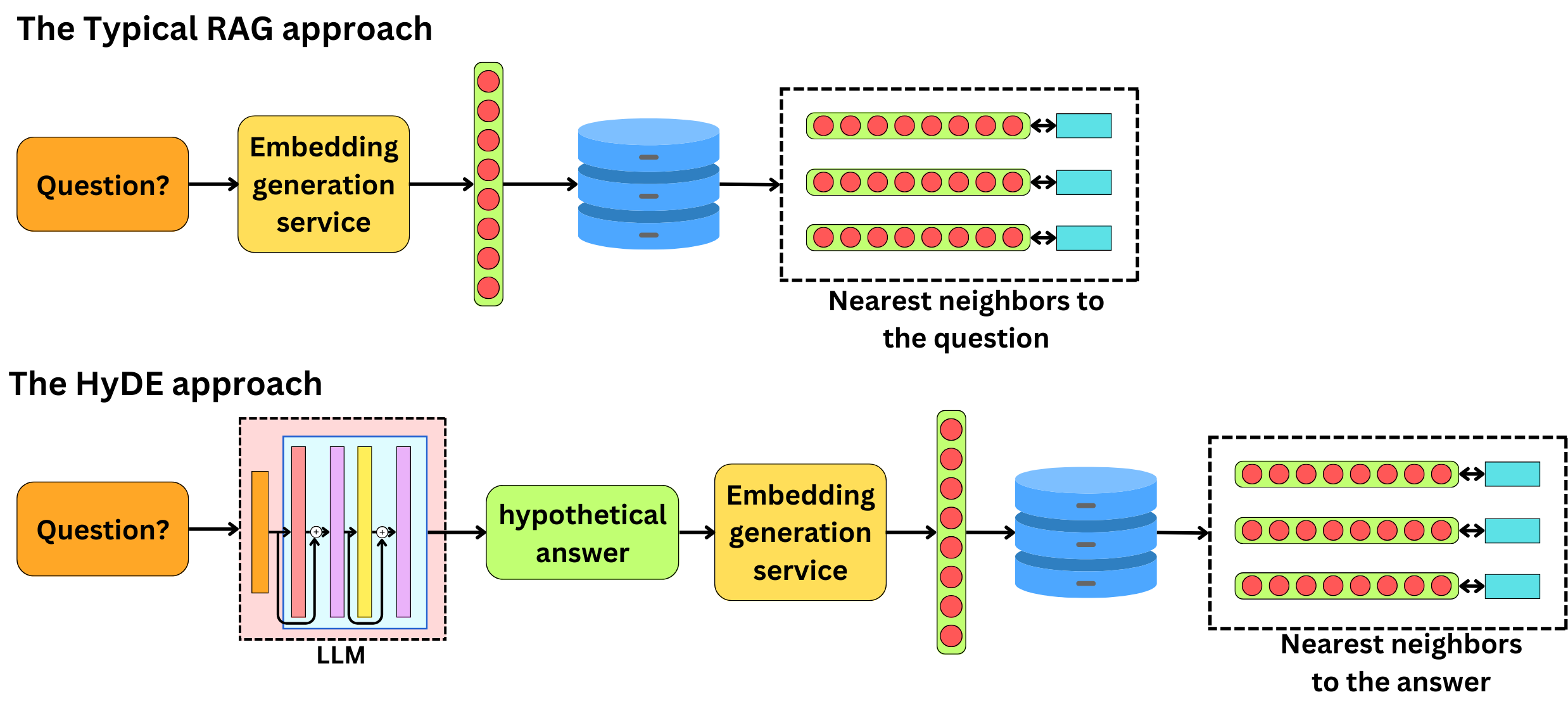 Augmenting Llms Fine Tuning Or Rag By Damien Benveniste