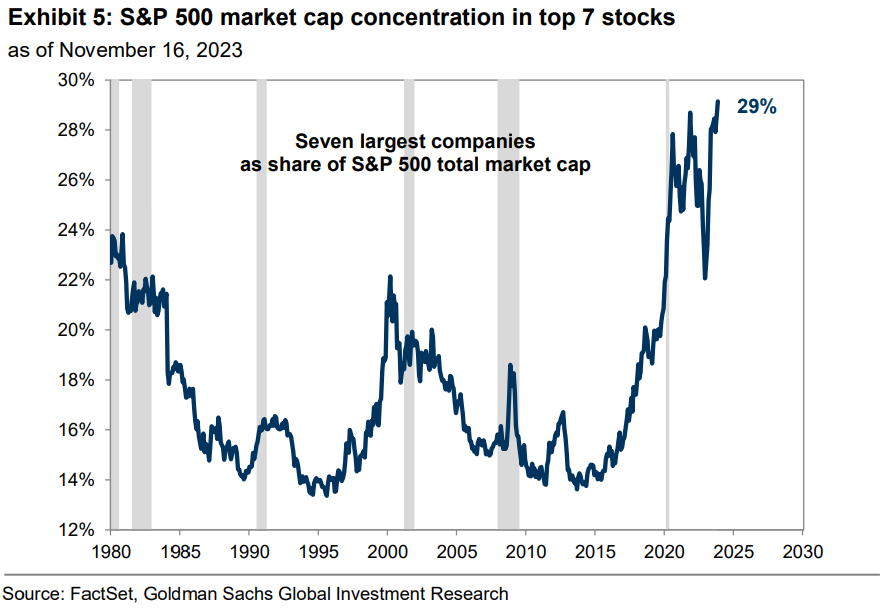 The most important themes and charts that defined 2023 (part I)