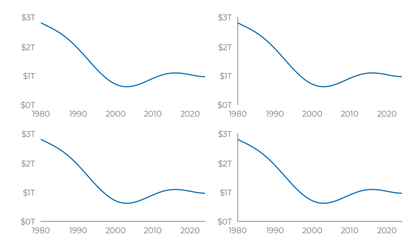 Using axis lines for good or evil