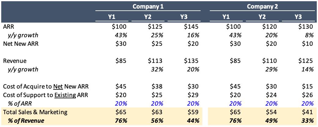 Balancing Growth with Margins and the Software Profit Curve