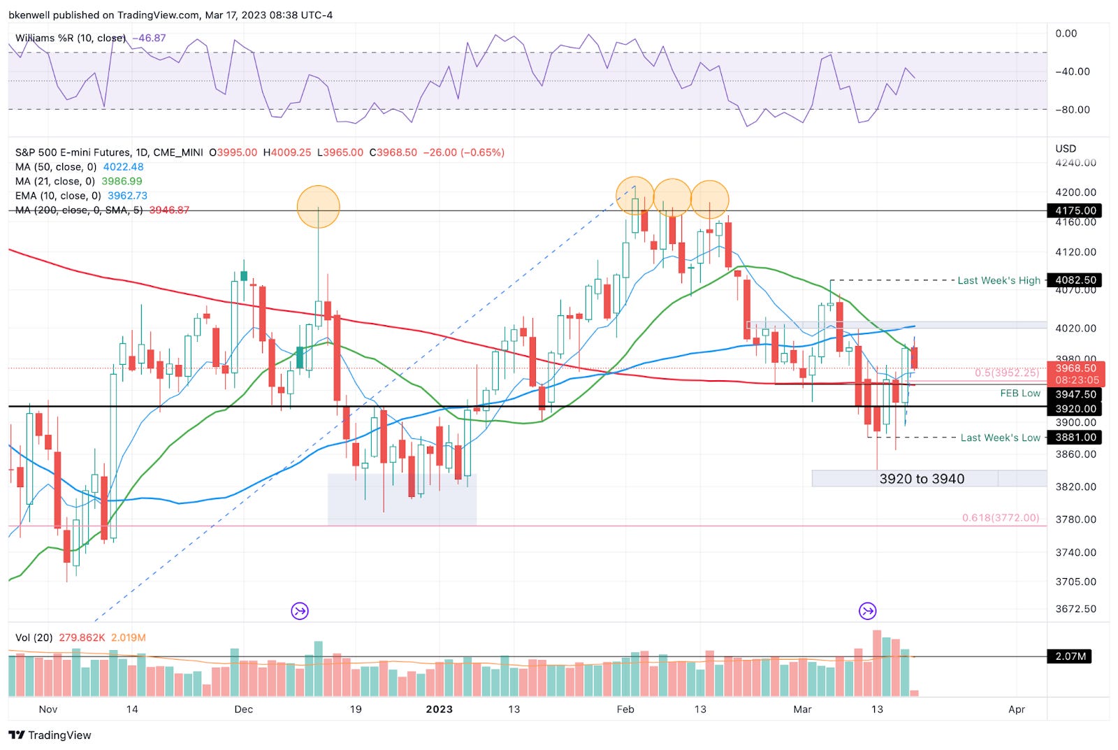 March Triple Witching on Tap, $2.9 Trillion Expiring Options - Opening ...