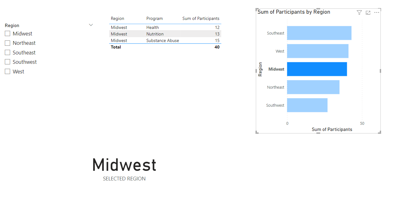 How To Use Power BI - Power BI DAX: SELECTEDVALUE